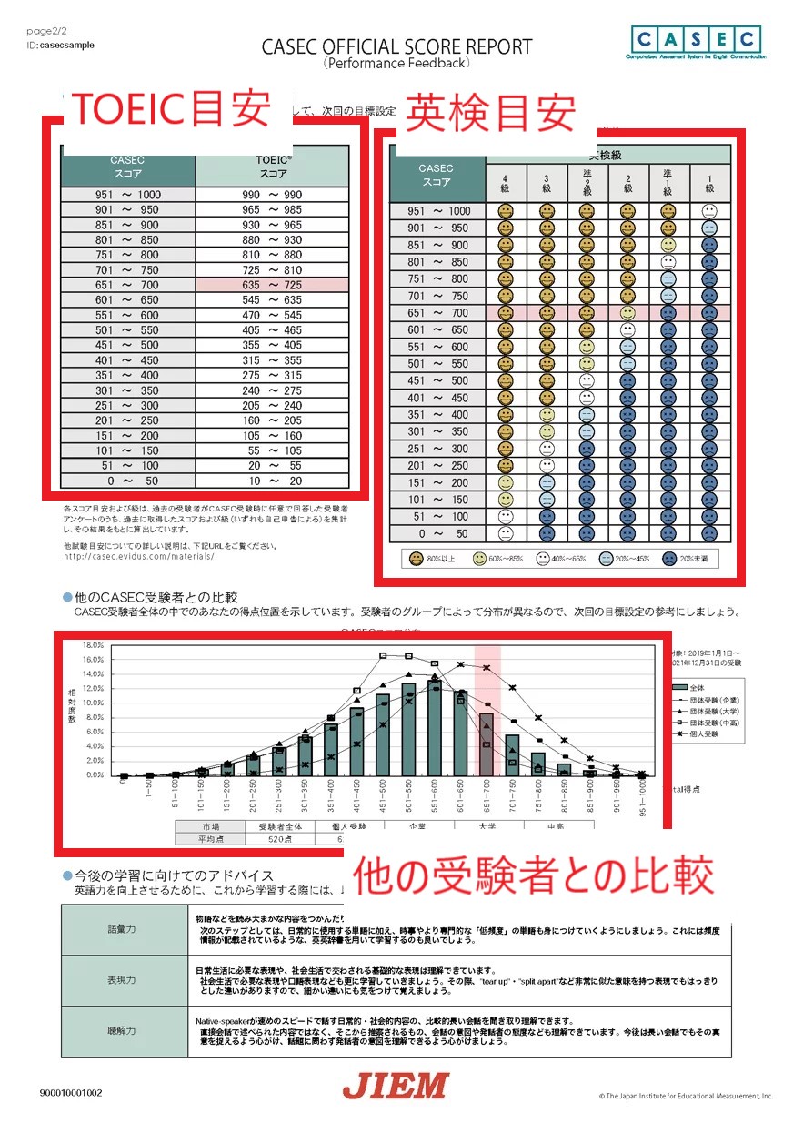 オンラインで英語力を測定できるCASECについて解説！TOEIC・英検との違いは？